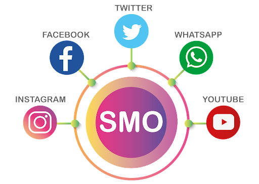 Master SMO Services and Improve Your Skills in 6 Easy Steps